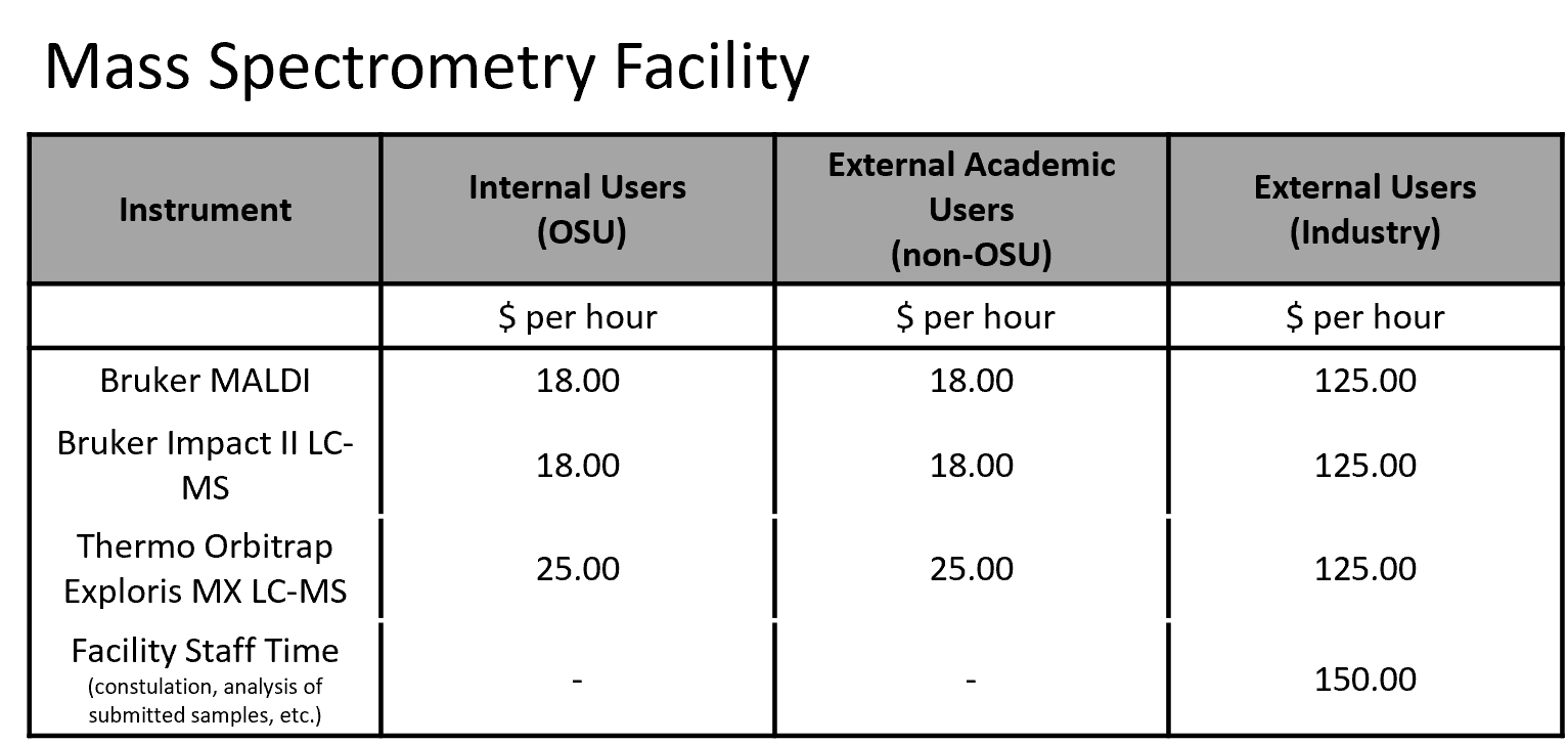 RSS Rates | Department of Chemistry and Biochemistry