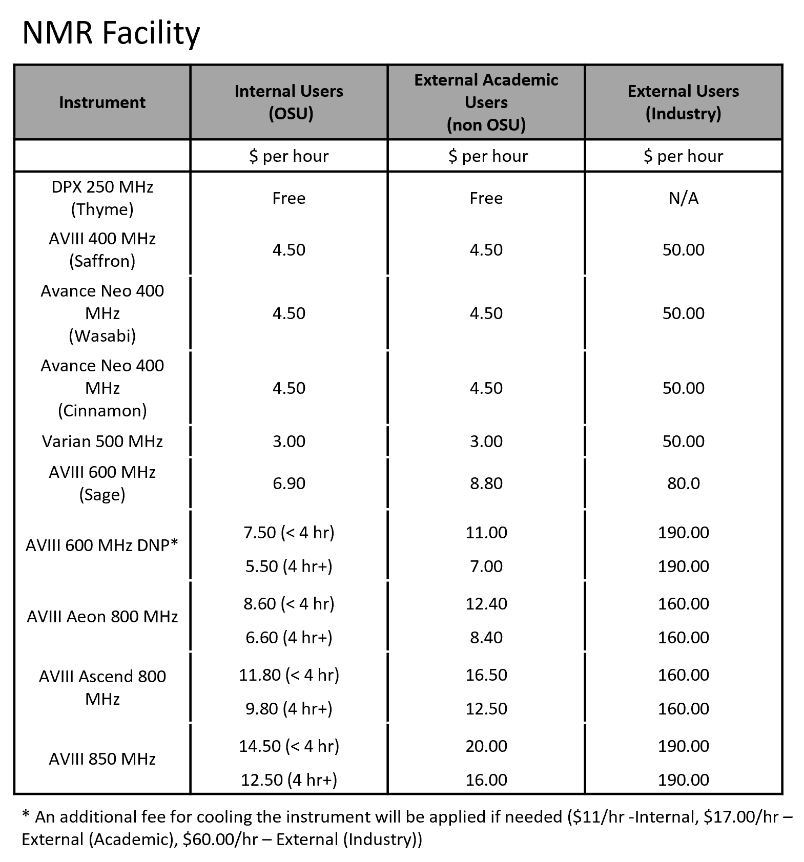 RSS Rates | Department of Chemistry and Biochemistry